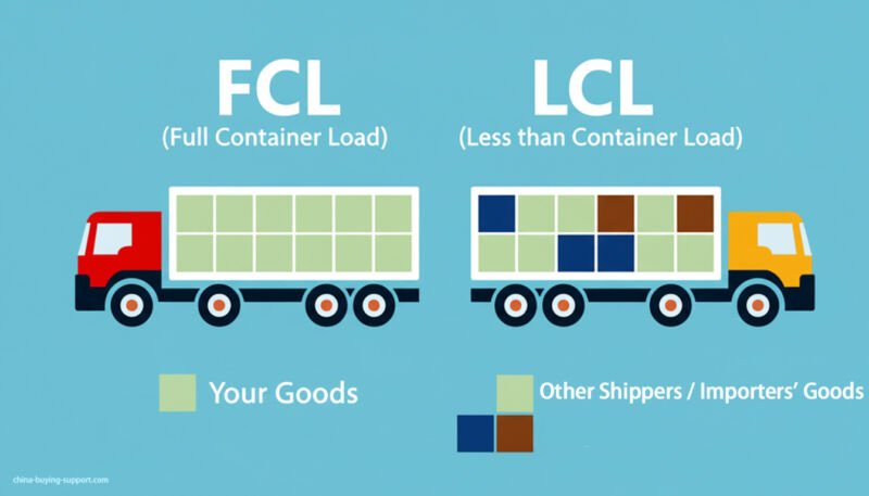 FCL vs LCL: How to Choose the Right Ocean Freight | Costs, Time ...